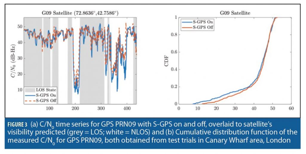 Supercorrelation Plus 3D Mapping-Aided GNSS - Inside GNSS - Global ...