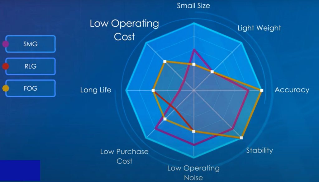 New High-end FOG Tactical Grade IMU for ISR Systems Landed by USG Prime ...