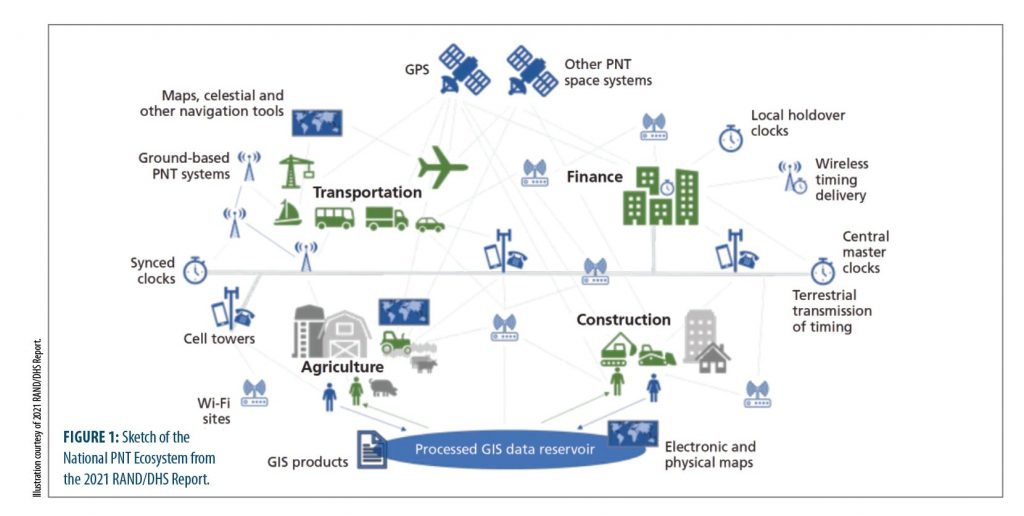 Washington View - PNT: Nothing to See? - Inside GNSS - Global ...