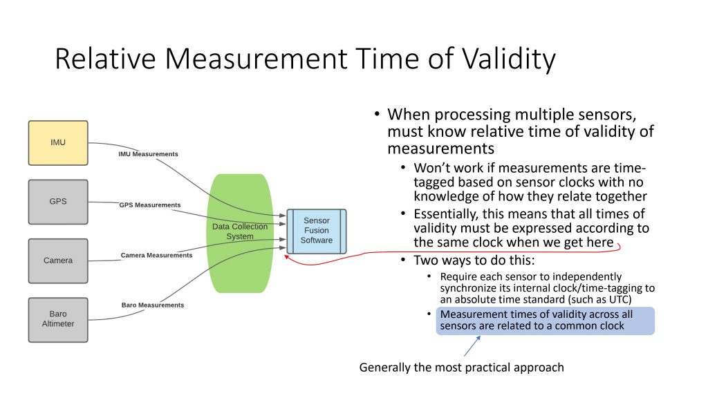For PNT Integration, Timing Is Everything - Inside GNSS - Global ...