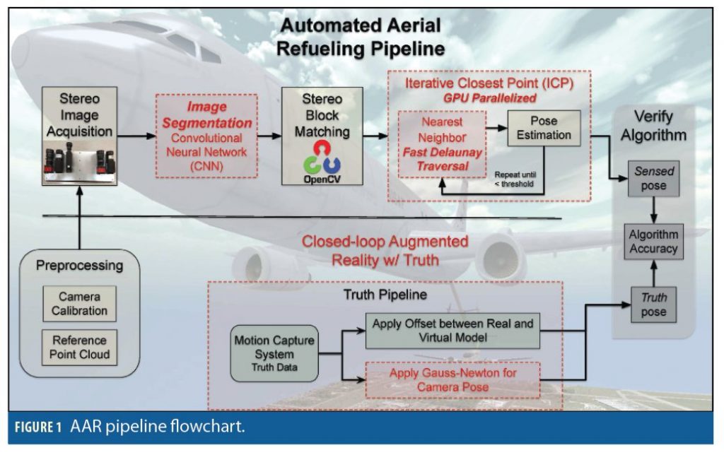 Real-Time Automated Aerial Refueling with Stereo Vision: Overcoming ...