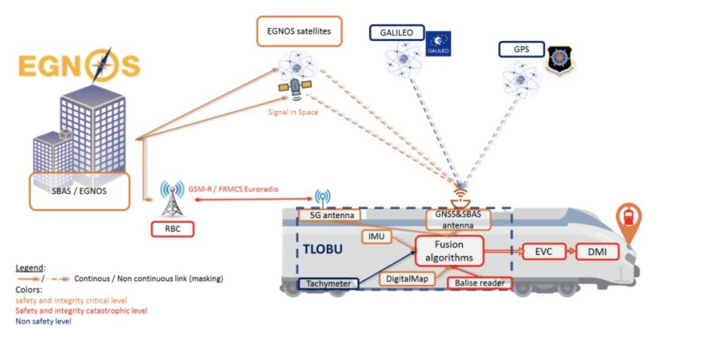 EGNOS a Safe, Efficient Locator for Europe's Trains - Inside GNSS ...