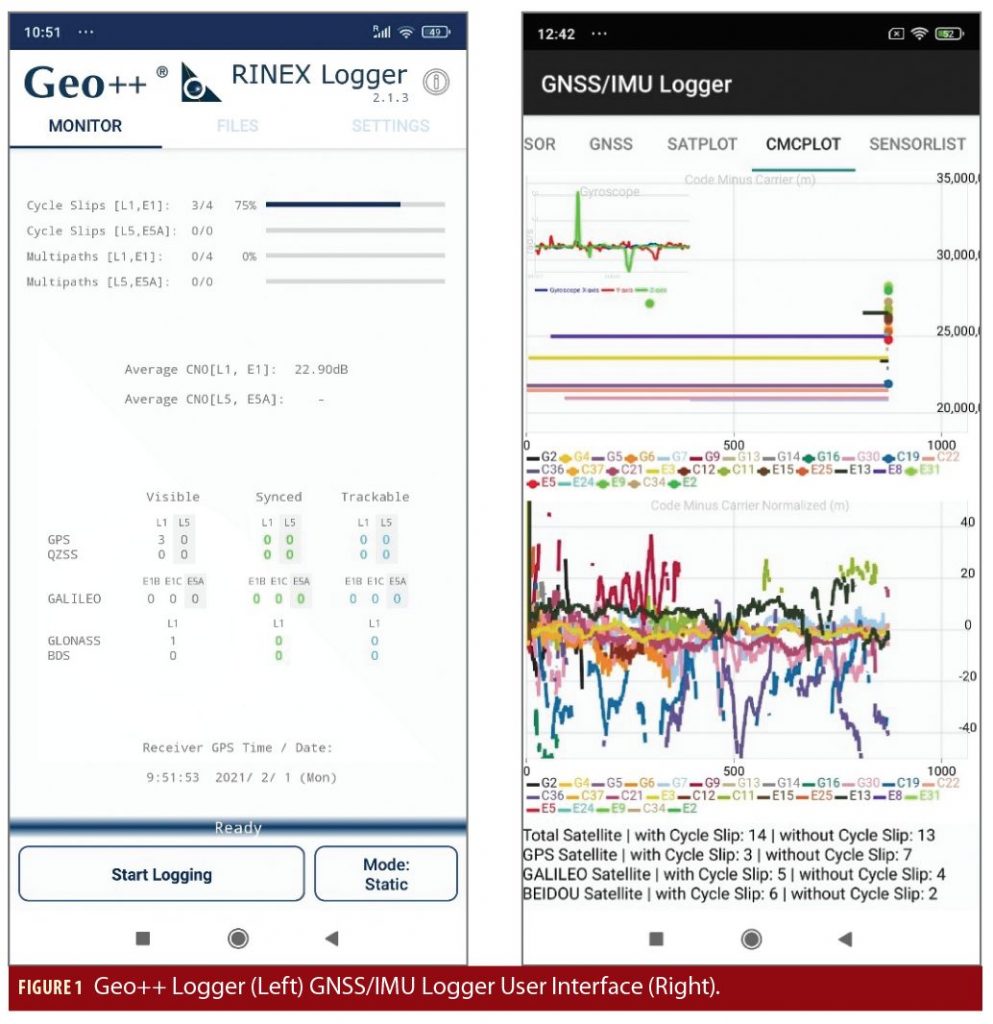 Smartphone-based GNSS Positioning - Today and Tomorrow - Inside GNSS ...