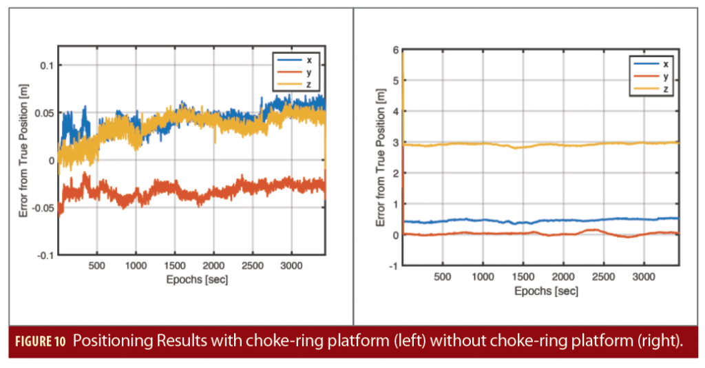 Smartphone-based GNSS Positioning - Today and Tomorrow - Inside GNSS ...