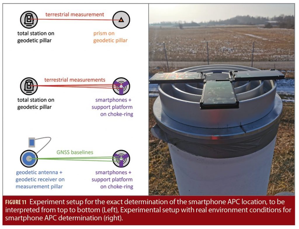 Smartphone-based GNSS Positioning - Today and Tomorrow - Inside GNSS ...