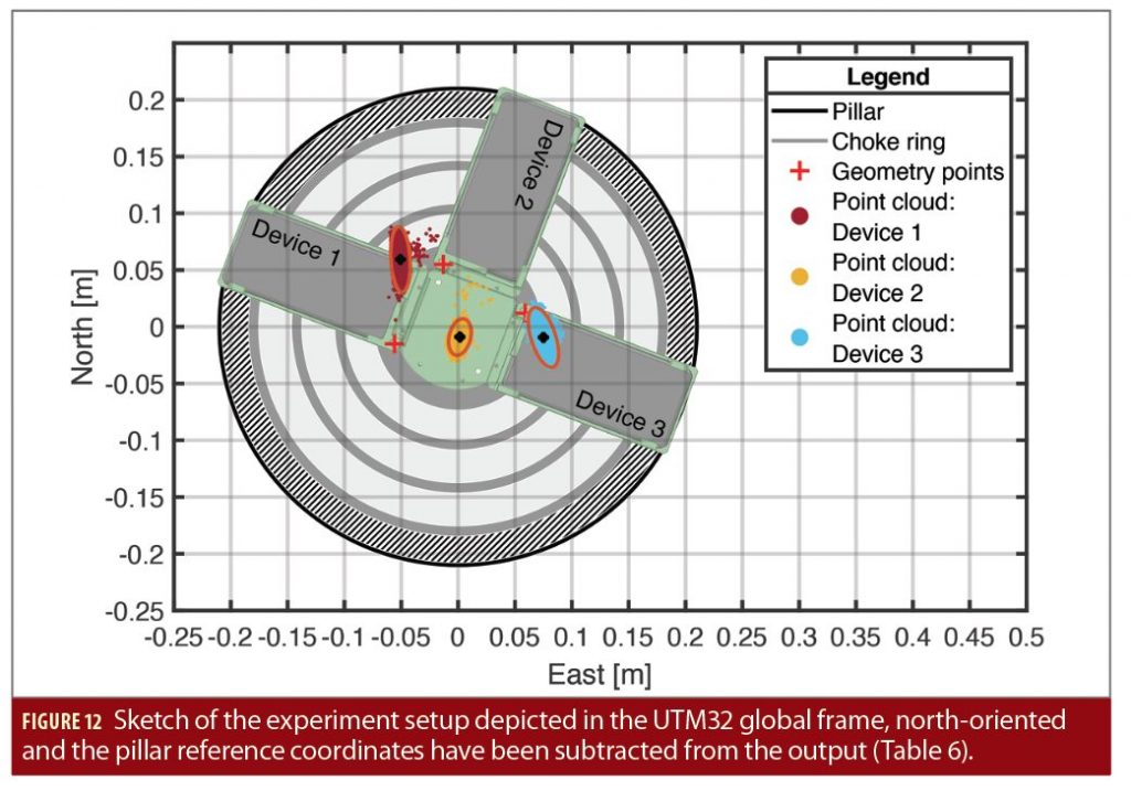 Smartphone-based GNSS Positioning - Today and Tomorrow - Inside GNSS ...