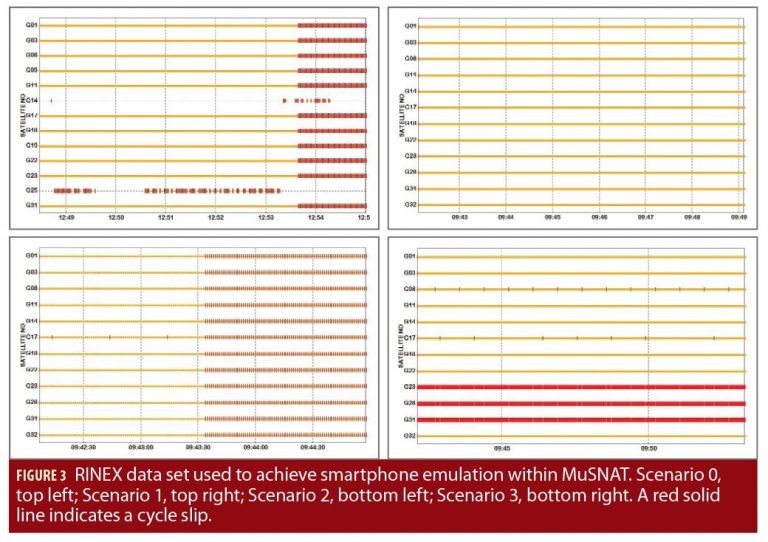 Smartphone-based GNSS Positioning - Today and Tomorrow - Inside GNSS ...