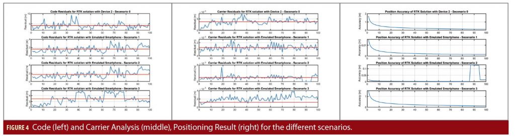 Smartphone-based GNSS Positioning - Today and Tomorrow - Inside GNSS ...