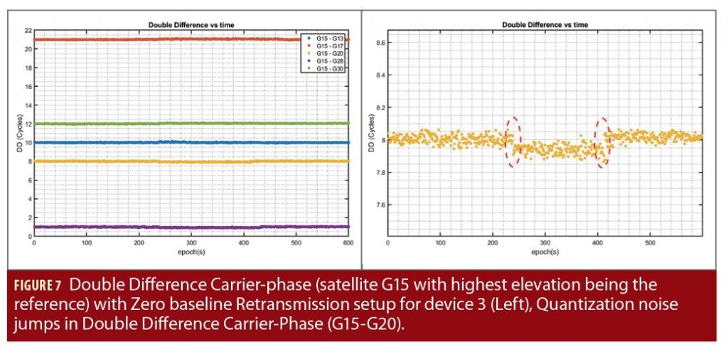 Smartphone-based GNSS Positioning - Today and Tomorrow - Inside GNSS ...