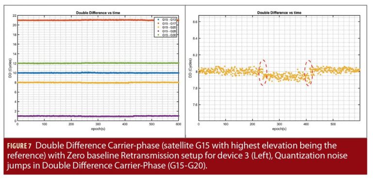 Smartphone-based GNSS Positioning - Today and Tomorrow - Inside GNSS ...