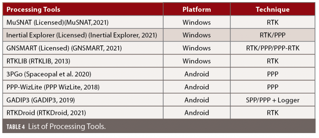 Smartphone-based GNSS Positioning - Today and Tomorrow - Inside GNSS ...
