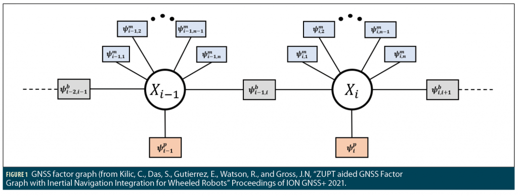 Q: What is a factor graph? - Inside GNSS - Global Navigation Satellite Systems Engineering ...
