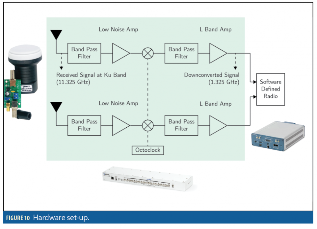ENTER LEO on the GNSS Stage: Navigation with Starlink Satellites ...
