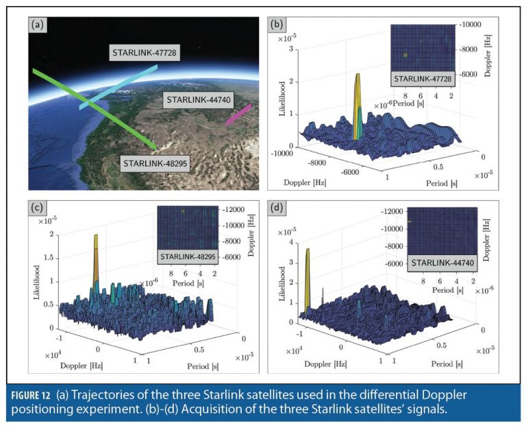 ENTER LEO on the GNSS Stage: Navigation with Starlink Satellites ...