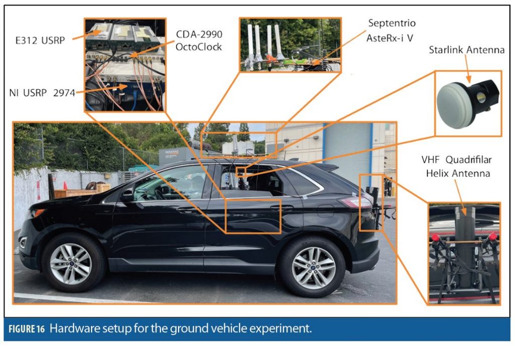 ENTER LEO on the GNSS Stage: Navigation with Starlink Satellites ...