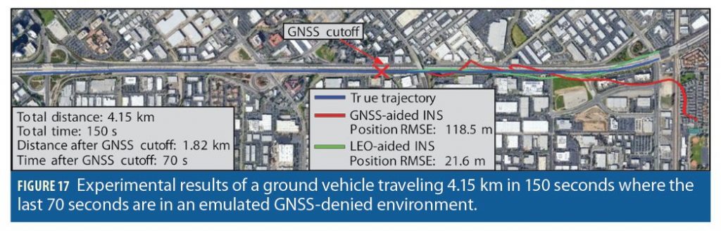 ENTER LEO on the GNSS Stage: Navigation with Starlink Satellites ...
