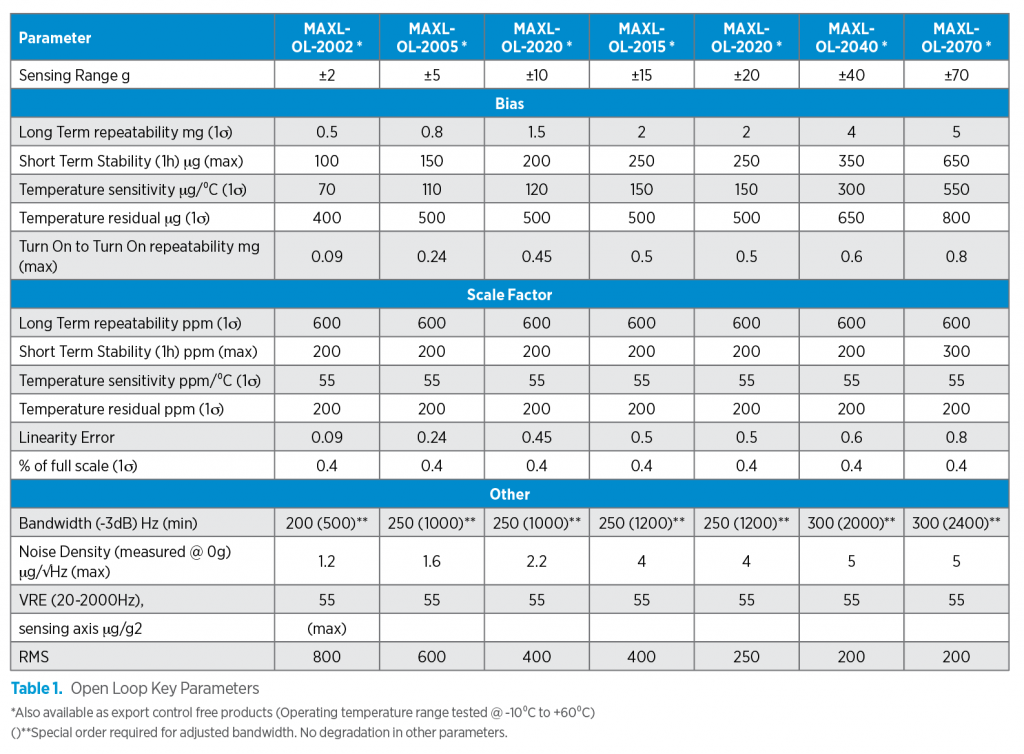 Achieving More with Less (Cost, Size, Weight and Power) Innovation ...