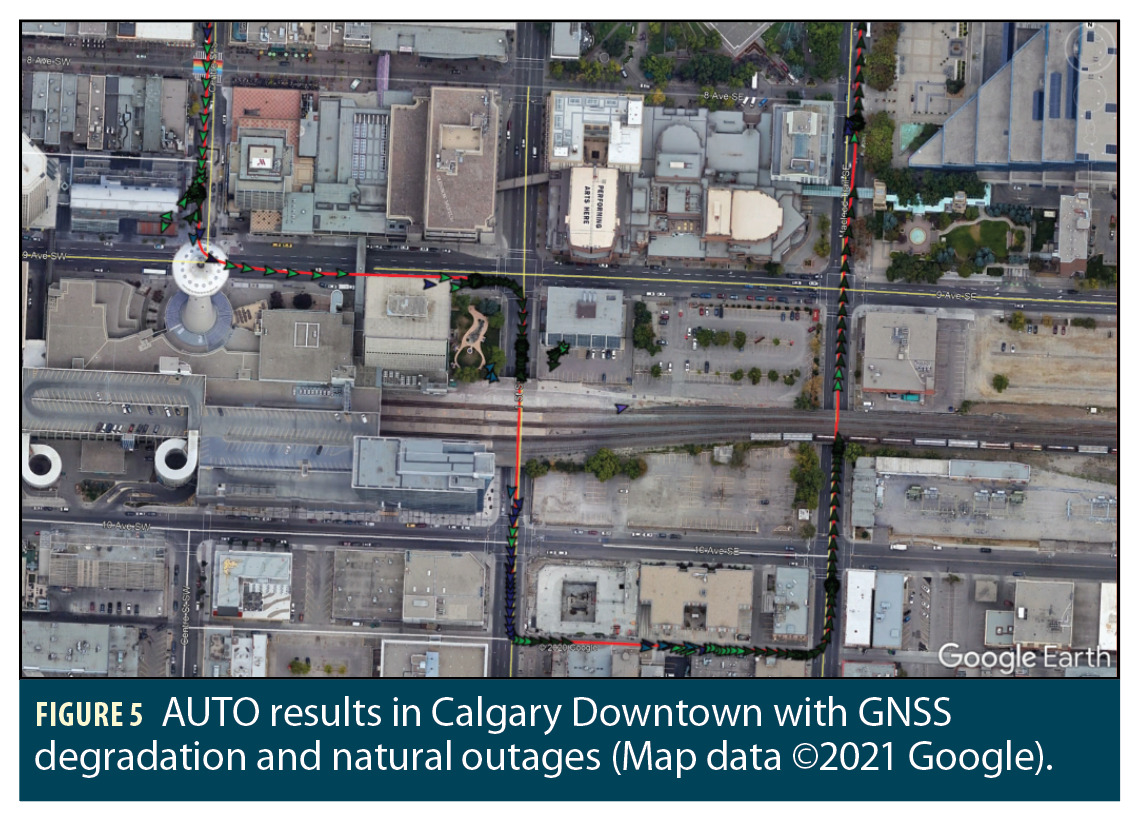 Multiple Imaging Radars Integrate with INS/GNSS via AUTO Software ...