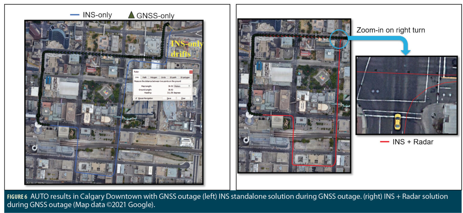 Multiple Imaging Radars Integrate with INS/GNSS via AUTO Software ...