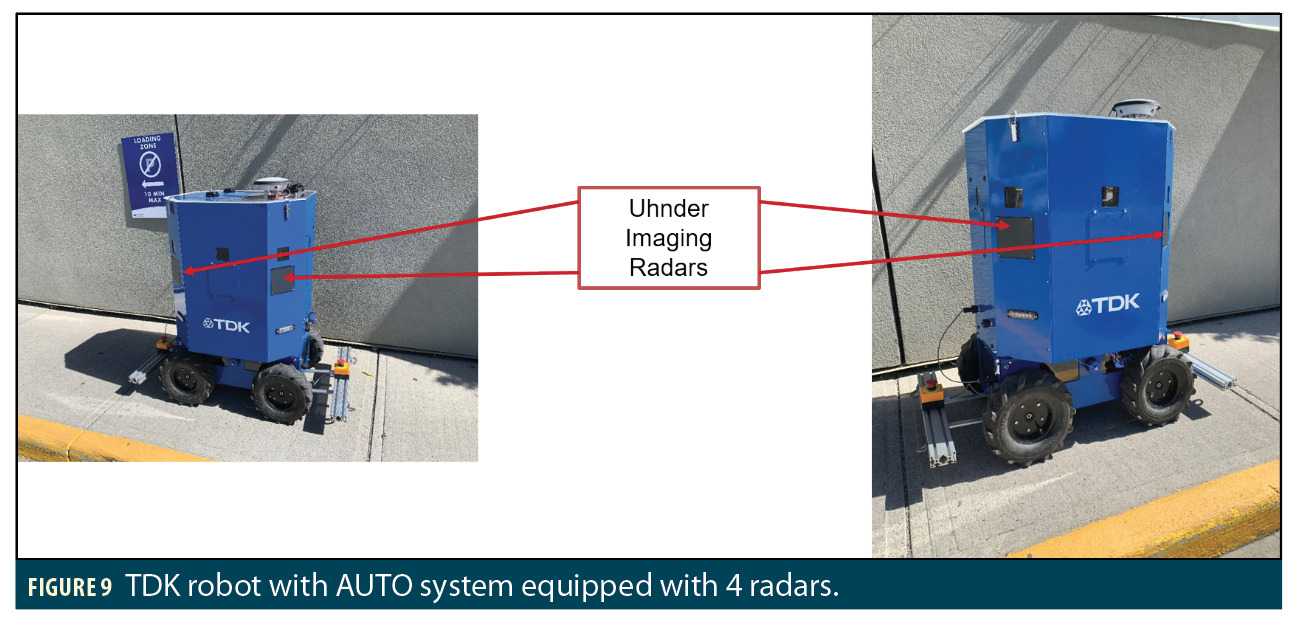 Multiple Imaging Radars Integrate with INS/GNSS via AUTO Software ...