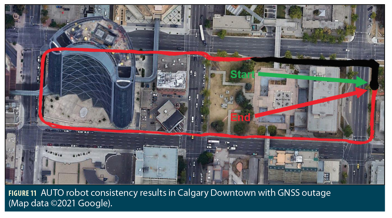 Multiple Imaging Radars Integrate with INS/GNSS via AUTO Software ...