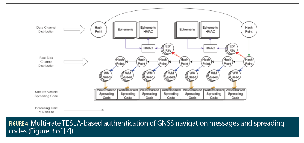Q: How could GNSS users determine in real time that their received ...