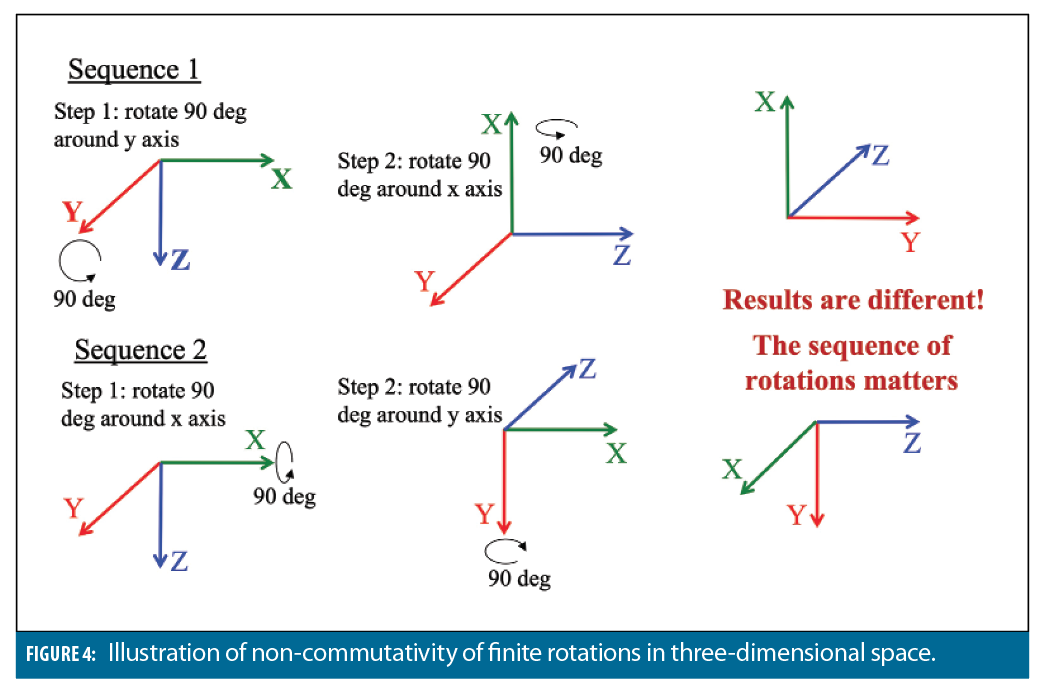 The Inertialist: Fundamentals of Inertial Navigation - Inside GNSS ...
