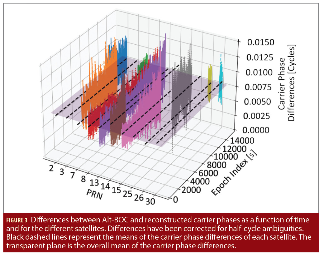 Synthetic Meta-signal Measurements from Side-band Observations - Inside ...