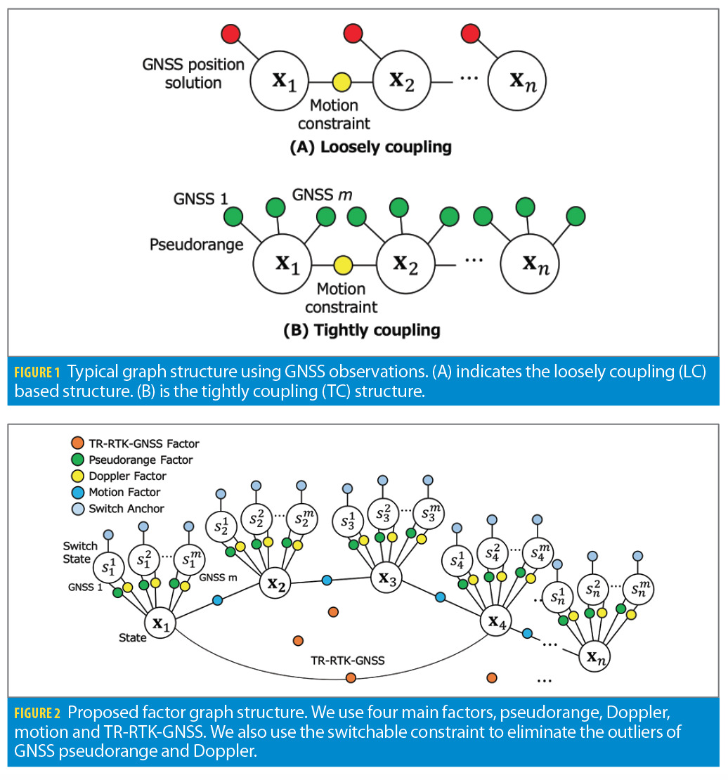 Graphing a Way out of Multipath: Robust Navigation for Autonomous ...