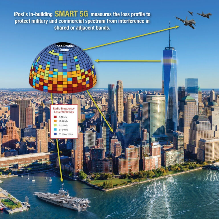 iPosi, VT-ARC Developing GPS/GNSS System for DOD 5G Shared Spectrum ...