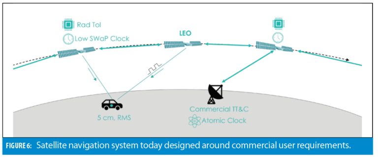Launching Xona's Ravens: Commercial Satnav from LEO - Inside GNSS ...