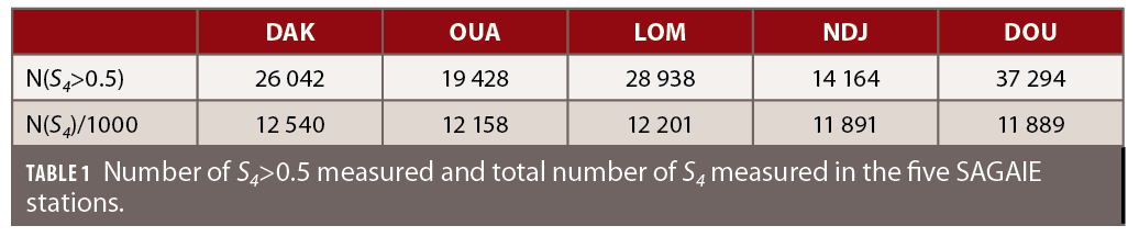 The ionospheric scintillation phenomenon - Inside GNSS - Global ...