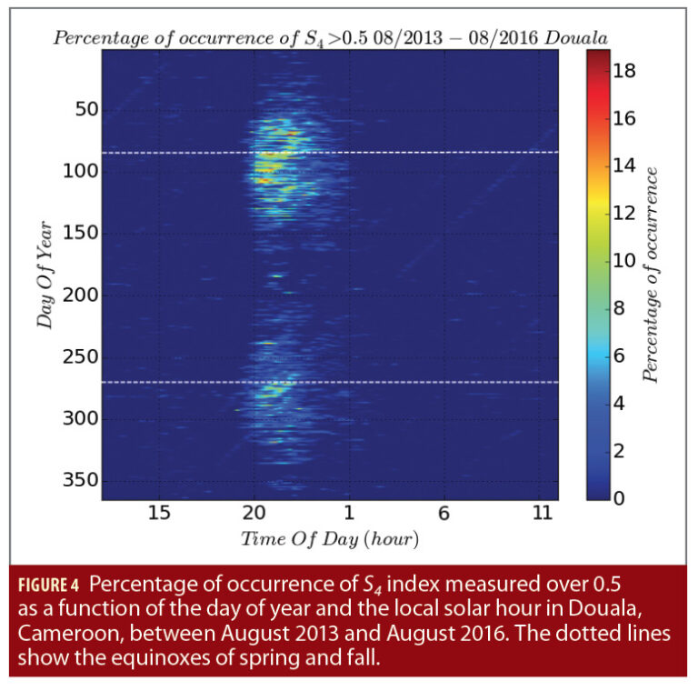 The ionospheric scintillation phenomenon - Inside GNSS - Global ...