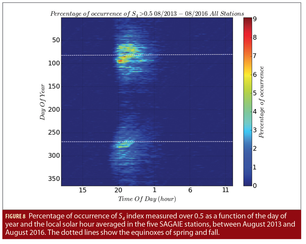 The ionospheric scintillation phenomenon - Inside GNSS - Global ...