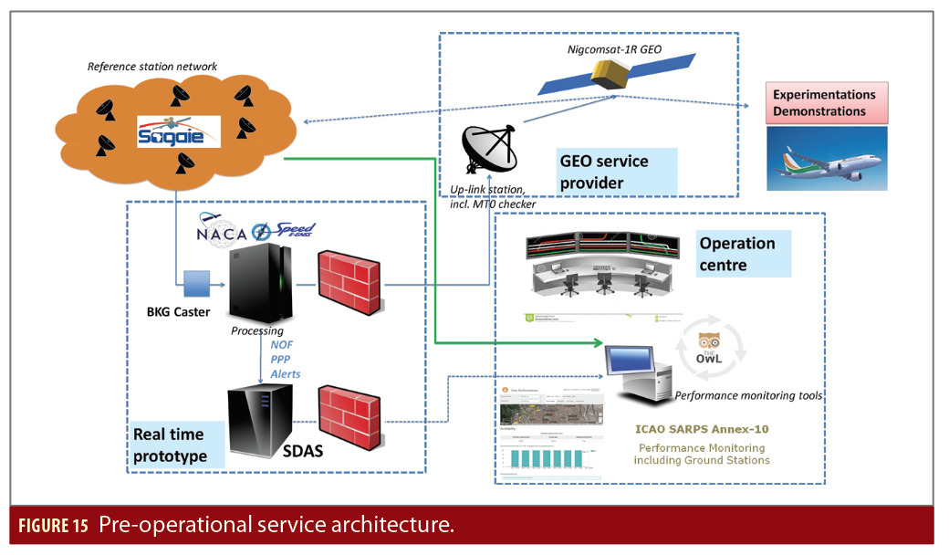 The ionospheric scintillation phenomenon - Inside GNSS - Global ...