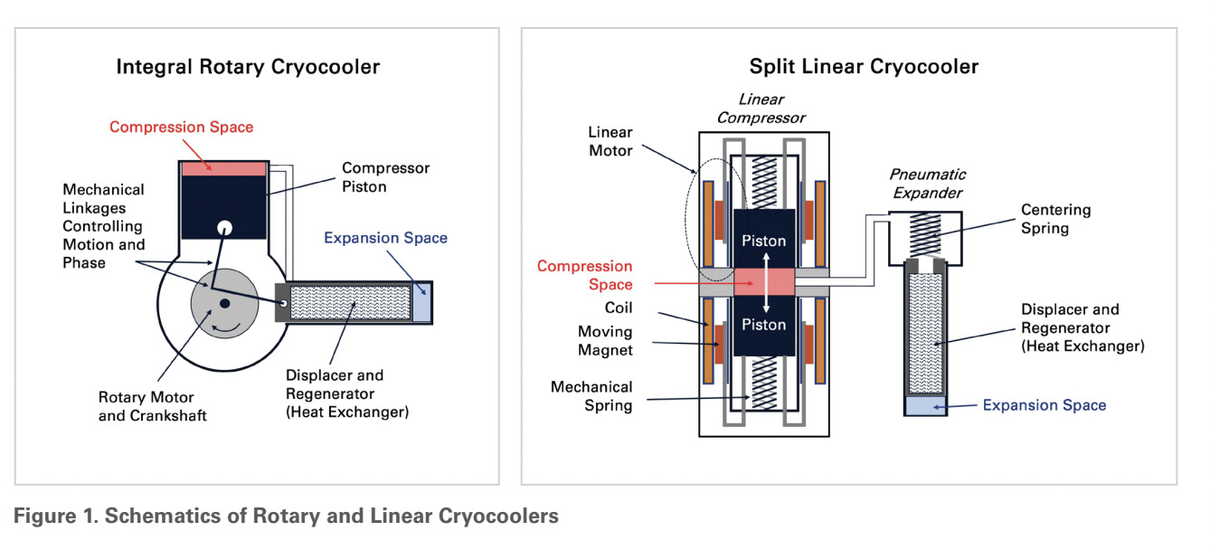 Understanding Cryocooled Infrared System Reliability - Inside GNSS ...