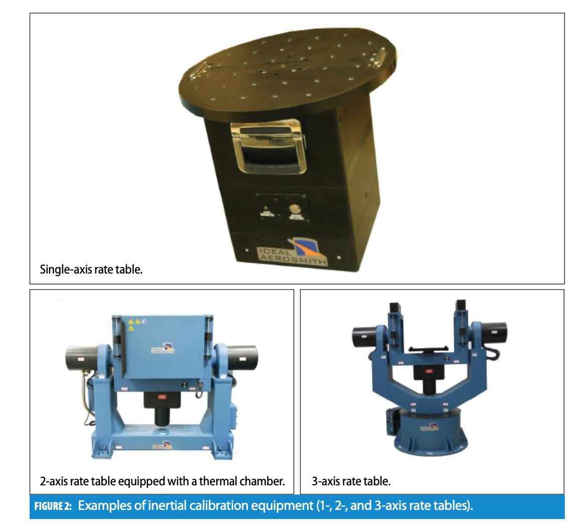 Inertial Sensor Testing: Improving the Overall Navigation Solution ...