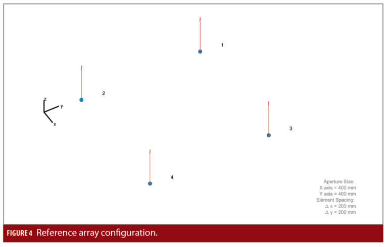 Geometric Beamforming with Low-Cost Antenna Arrays - Inside GNSS - Global Navigation Satellite ...