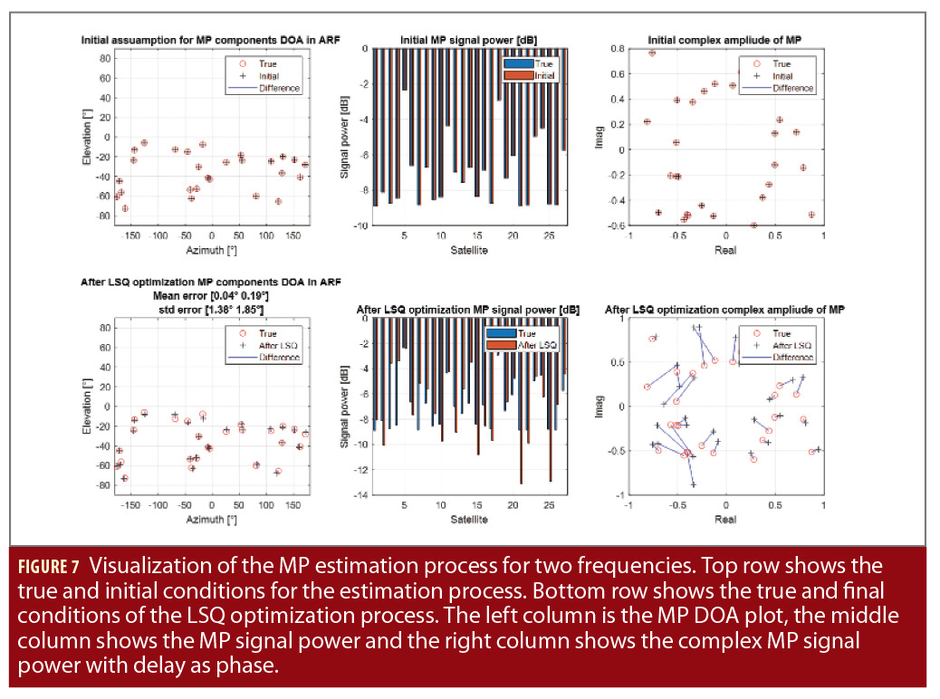 Geometric Beamforming with Low-Cost Antenna Arrays - Inside GNSS - Global Navigation Satellite ...