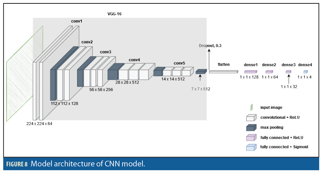 Protecting GNSS for Safe Aviation - Inside GNSS - Global Navigation ...