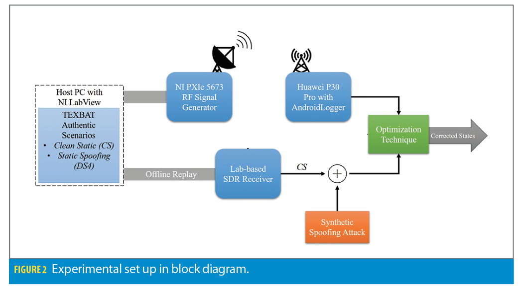 Thwarting GNSS Spoofing Attacks - Inside GNSS - Global Navigation ...