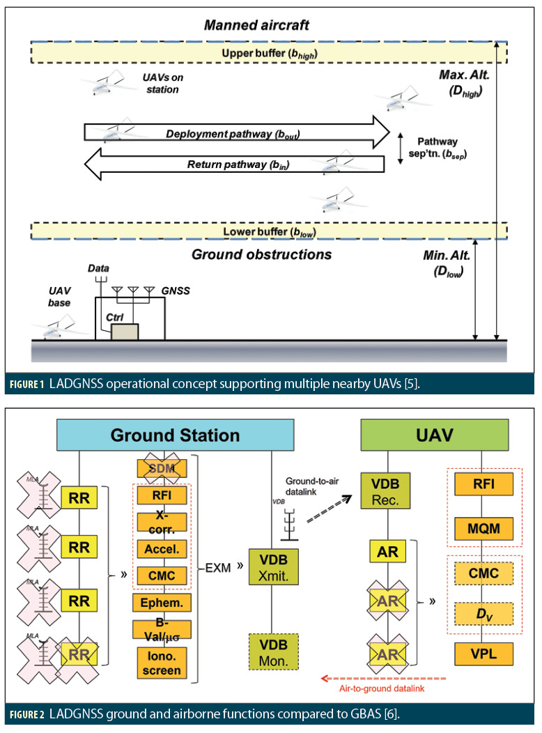 Q: How can two-way communications between reference stations and users ...