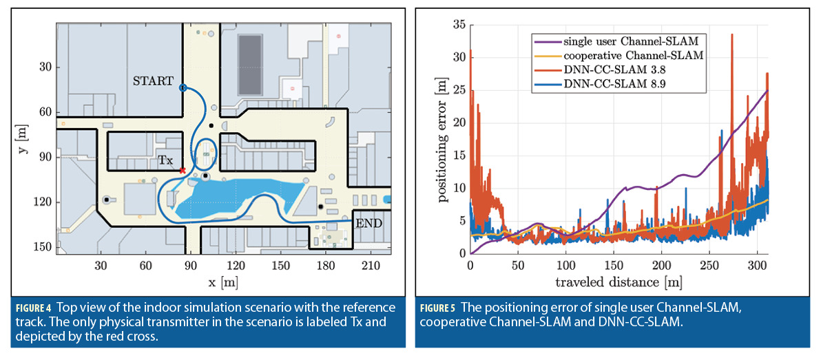 The Future of Indoor Positioning: A Simplified Method Combining Two ...