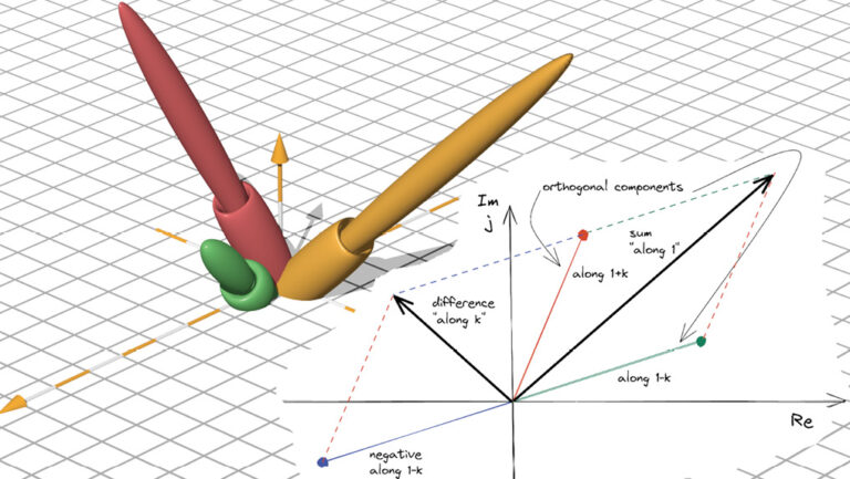 Adopting Bicomplex Numbers for GNSS Meta-Signal Processing - Inside ...