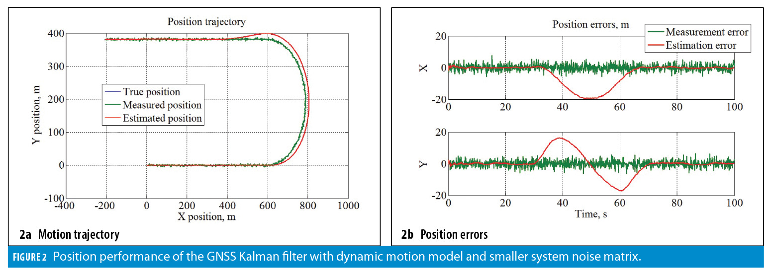 The Inertialist: Complementary Sensor Fusion - Inside GNSS - Global ...
