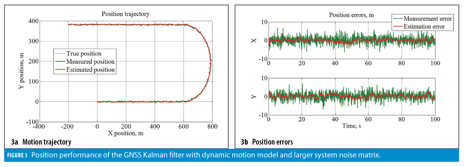The Inertialist: Complementary Sensor Fusion - Inside GNSS - Global ...