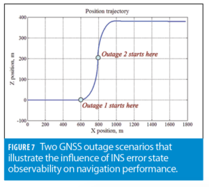 The Inertialist: Complementary Sensor Fusion - Inside GNSS - Global ...