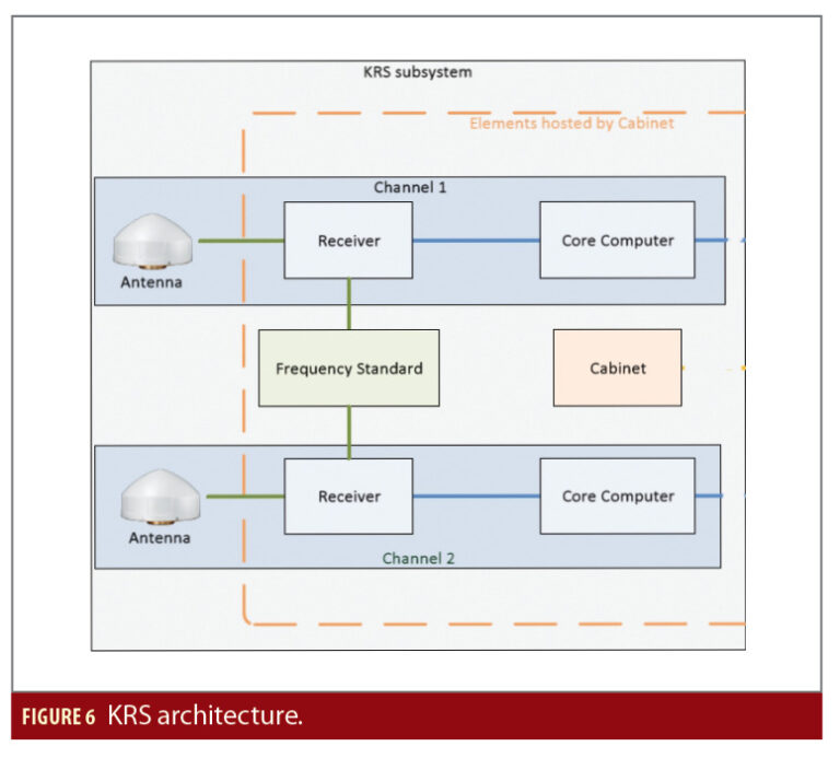 KASS: The Future of SBAS in Korea - Inside GNSS - Global Navigation Satellite Systems ...
