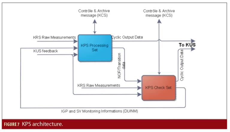KASS: The Future of SBAS in Korea - Inside GNSS - Global Navigation Satellite Systems ...