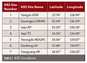 KASS: The Future of SBAS in Korea - Inside GNSS - Global Navigation Satellite Systems ...
